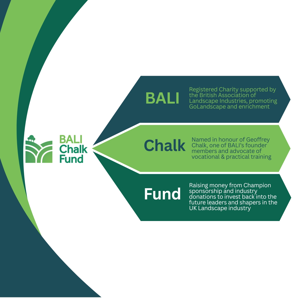 The BALI Chalk Fund: What does it actually mean? - BALI Chalk Fund
